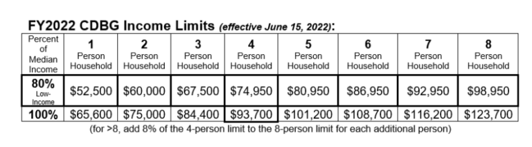 HUD Housing Program Information Newark, OH - Low Income Housing Resources